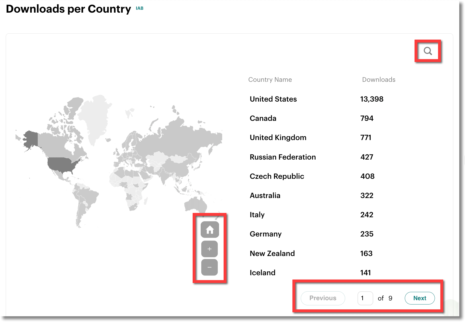 Review the Statistics That Come in the Advanced Package – Libsyn 5