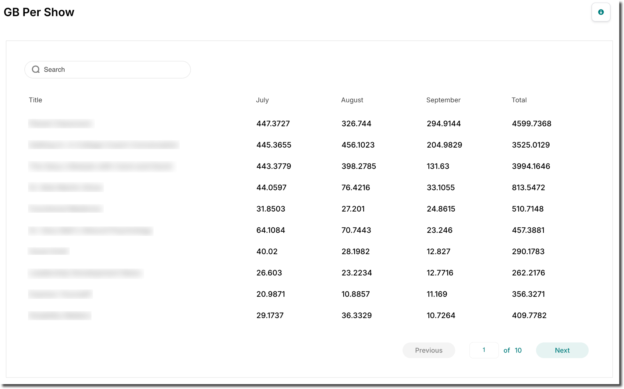 View Your Pro Network Bandwidth Usage – Libsyn 5
